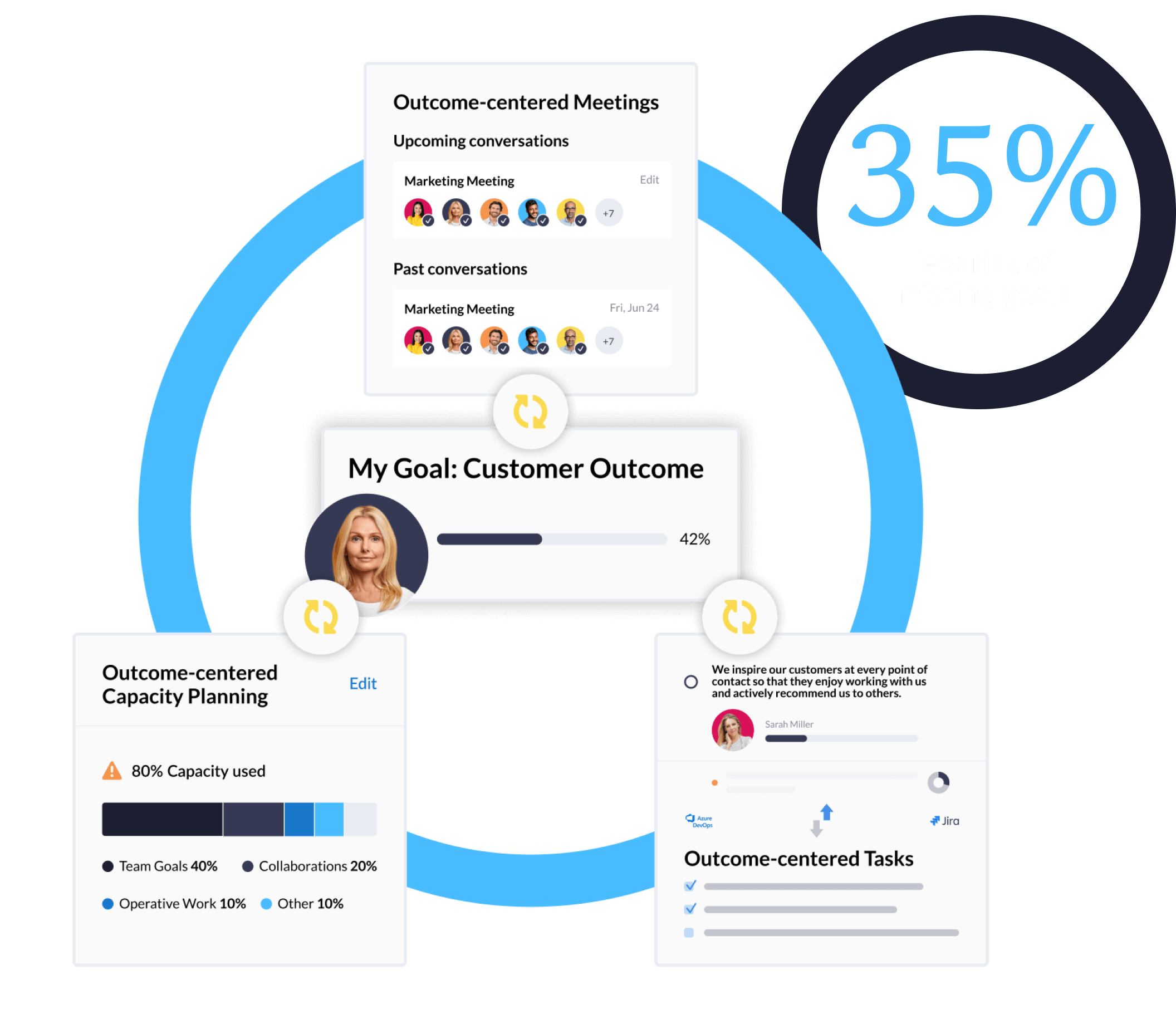 Workpath | Your strategy execution tool | OKR, KPI & more